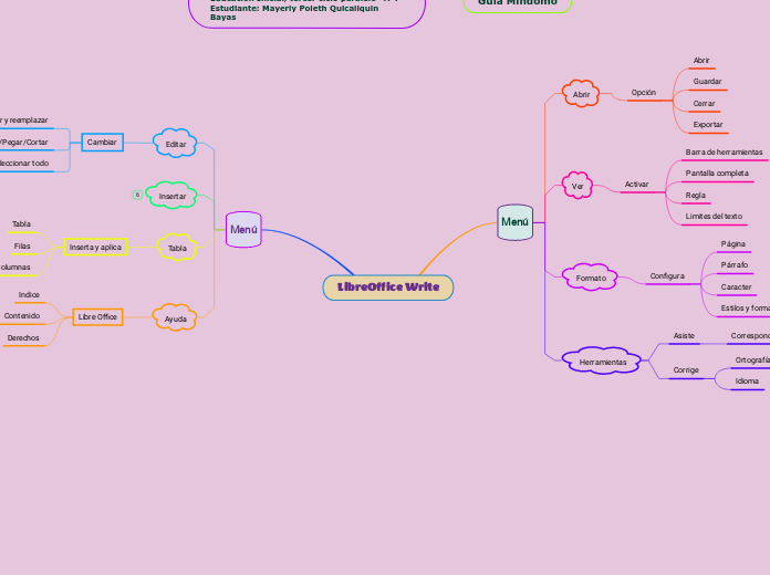 LibreOffice Write - Mind Map