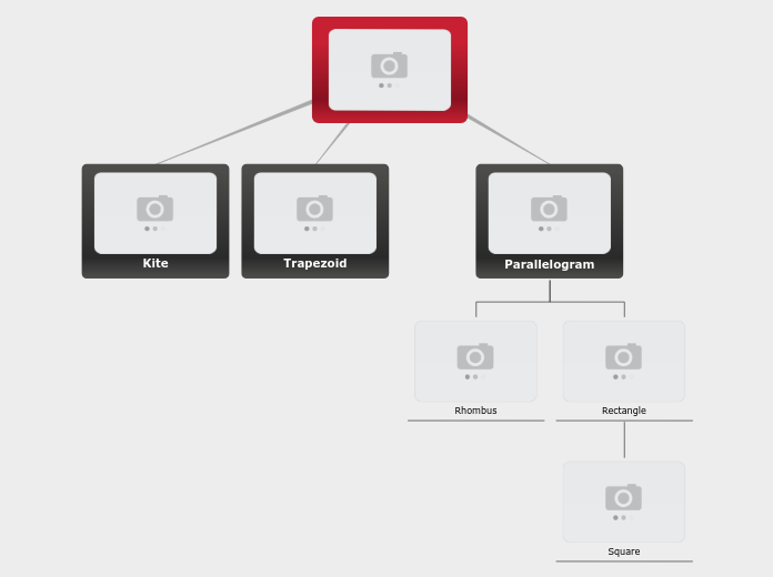 Organizing Quadrilaterals - Mind Map