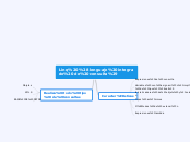 Características y Funcionalidad de Linq - Mind Map