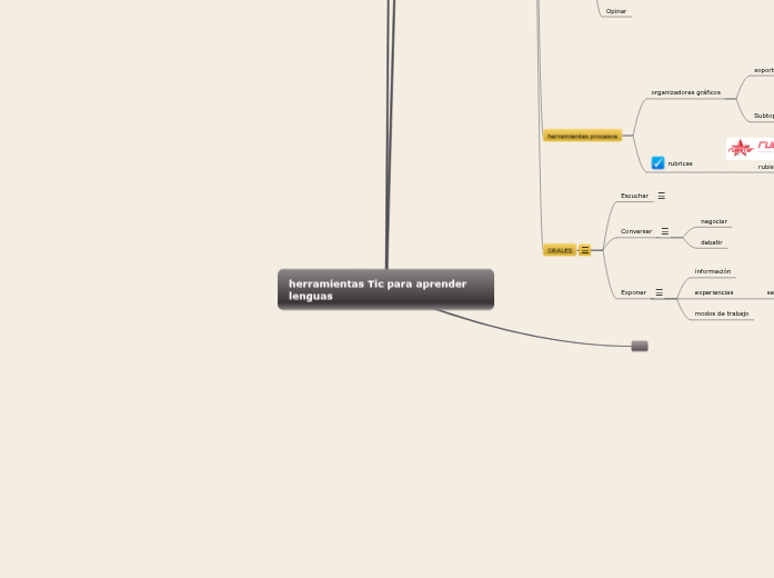 herramientas Tic para aprender lenguas - Mind Map
