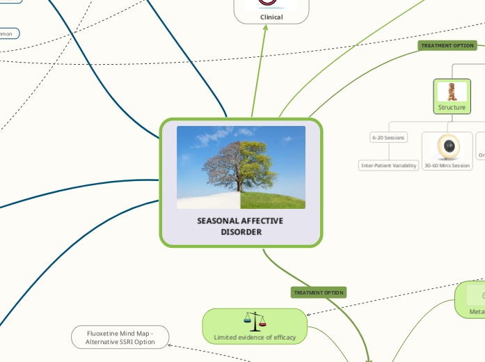 Mind Map Assignment - PF4014-2024 - Mind Map