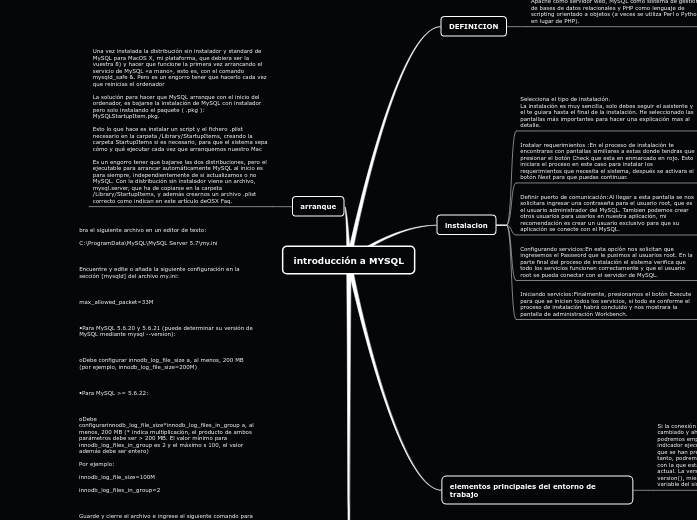 introducción a MYSQL - Mind Map