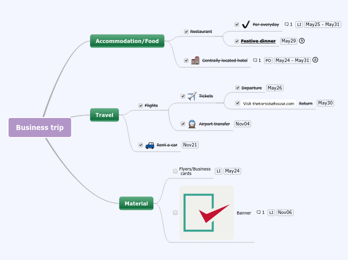 Business travel plan | Mindomo Mind Map