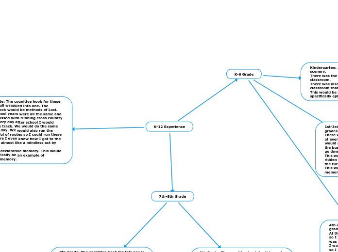 K-12 Experience - Mind Map