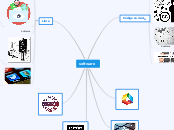 hardware - Mind Map