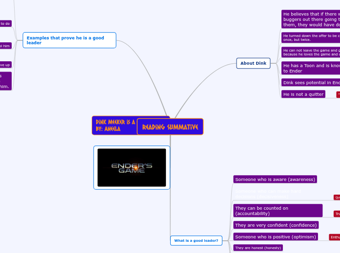 Reading Summative - Mind Map