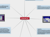 WINDOWS 98 - Mind Map
