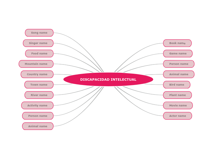 DISCAPACIDAD INTELECTUAL - Mind Map
