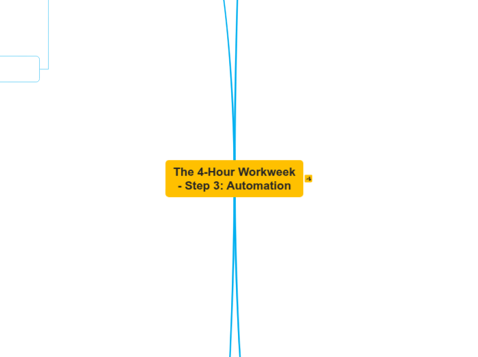 The 4-Hour Workweek - Step 3: Automation - Mind Map