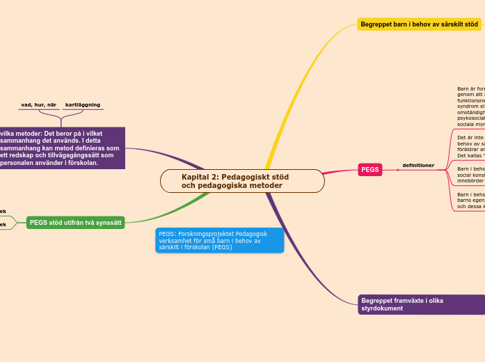 Kapital 2: Pedagogiskt stöd och pedagogisk...- Mind Map
