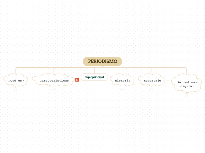 PERIODISMO - Mind Map
