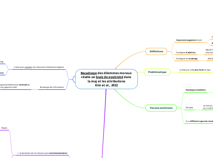 Recadrage des dilemmes moraux révèle ...- Carte Mentale