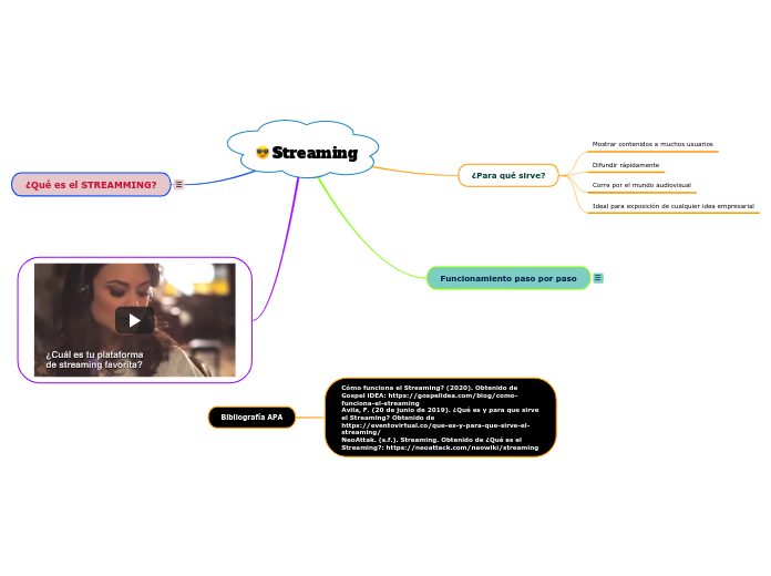 Streaming - Mind Map