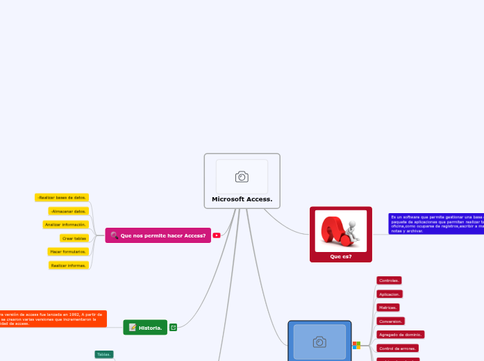 sebas | Mapa mental Mindomo