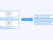 Marble Flooring - Mind Map