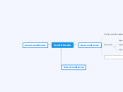 Conditionals - Mind Map