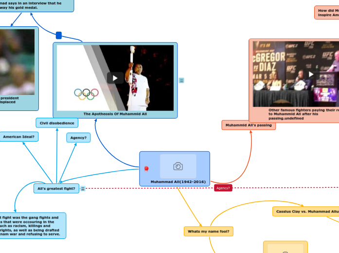 Muhammad Ali(1942-2016) - Mind Map