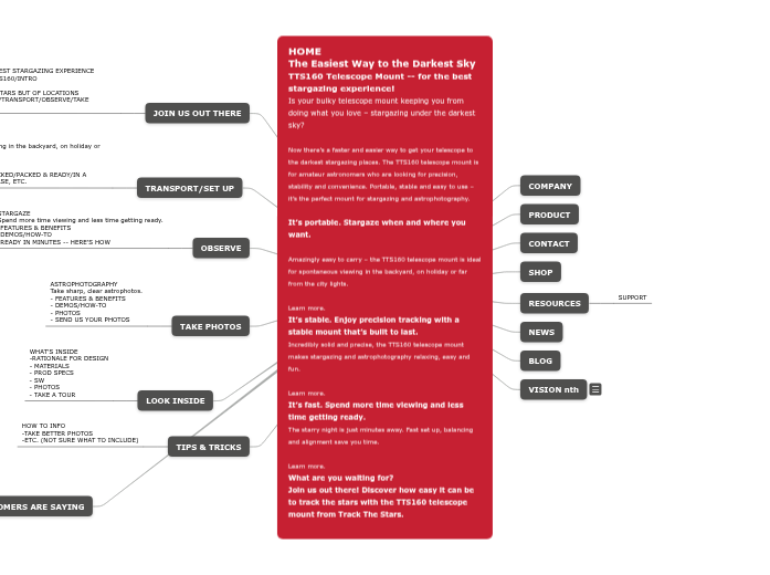 TTS web kri - Mind Map