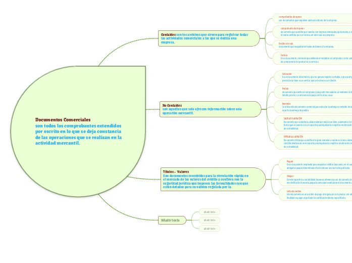 Documentos Comerciales ...- Mind Map