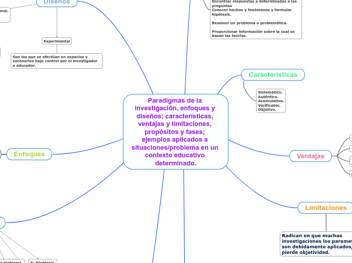 Paradigmas de la investigación, enfoques y...- Mind Map