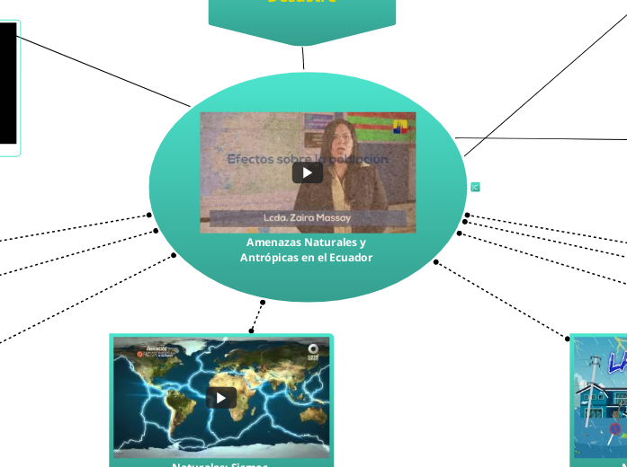Amenazas Naturales y Antrópicas en el Ecua...- Mind Map