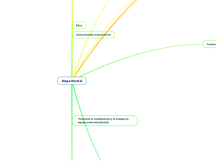 Mapa Mental - Mind Map