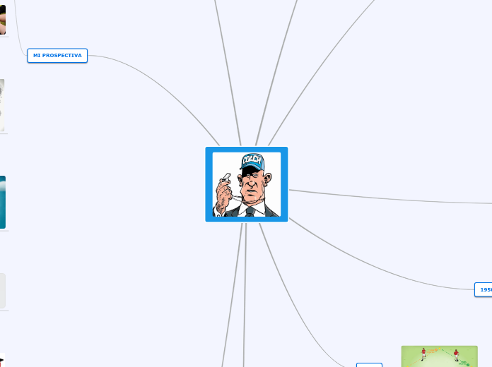 MI PROFESION - Mind Map