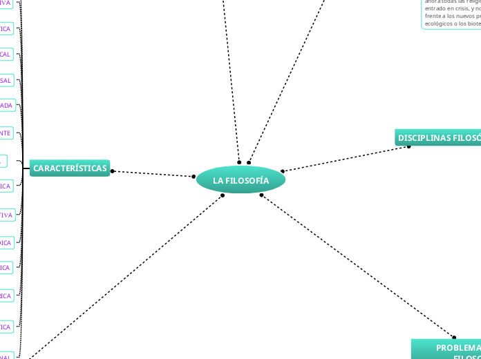 LA FILOSOFÍA - Mind Map