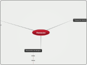 Proceso de Planeacion - Mind Map