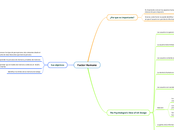 Factor Humano - Mind Map