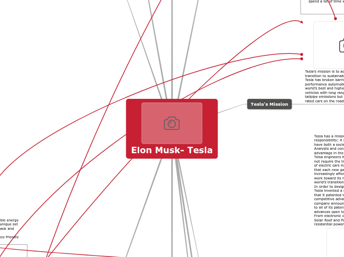 Elon Musk- Tesla - Mind Map