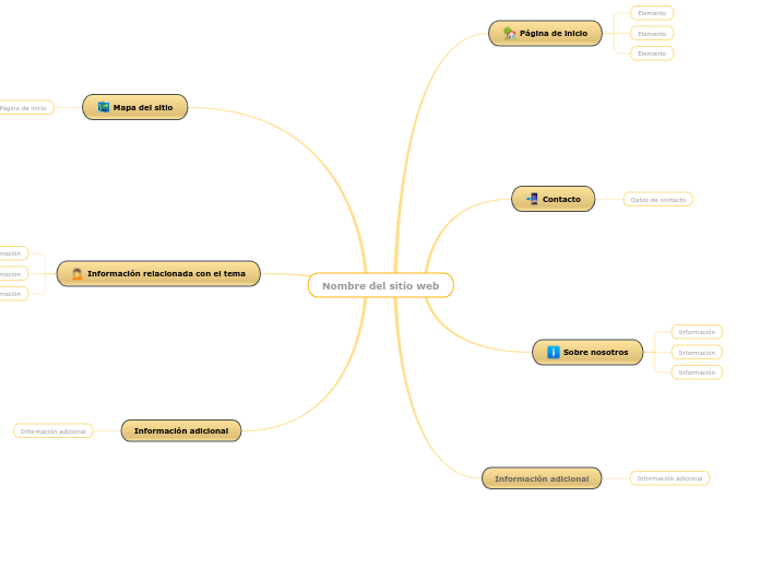 Mi sitio web - Mind Map
