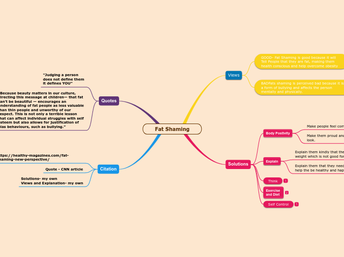Fat Shaming - Mind Map