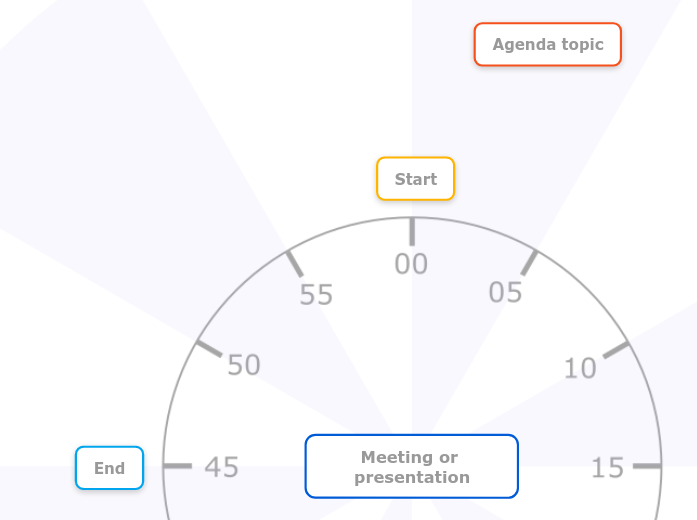Meeting or presentation time plan - Mind Map