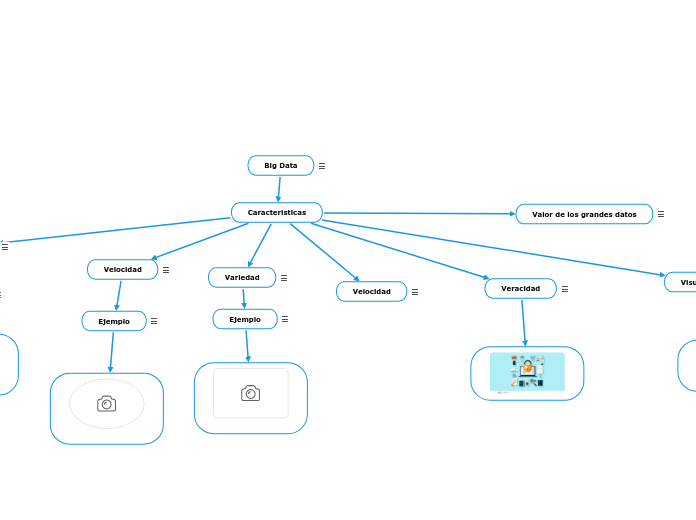 Big Data - Mind Map