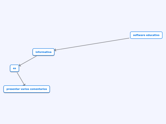 software educativo - Mind Map