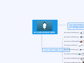 EL RAZONAMIENTO Y SUS TIPOS DE RAZONAMIENT...- Mind Map