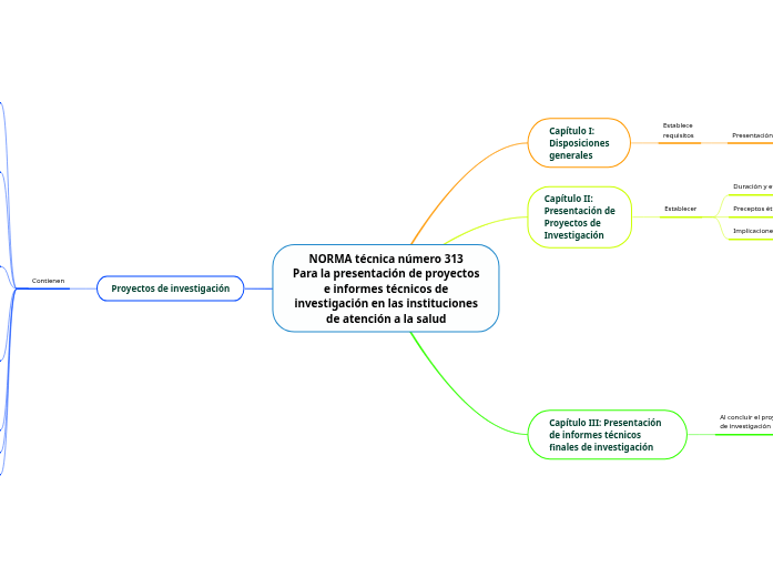 NORMA técnica número 313 Para la presentac...- Mind Map