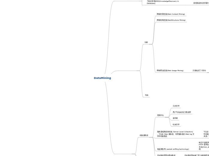 DataMining - Mind Map