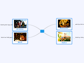 Celebrations - Mind Map