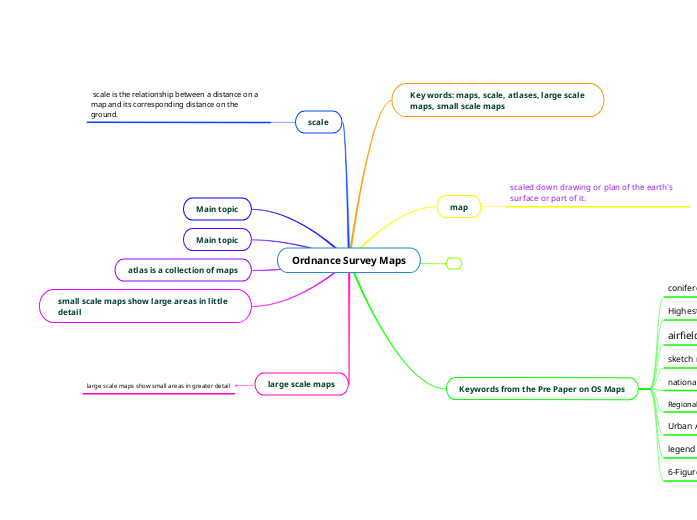 NEW Mind Map Assignment on OS MAPS - Mind Map