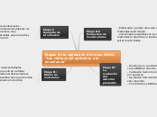 Validación Curso MOOC Códigos QR - Mind Map