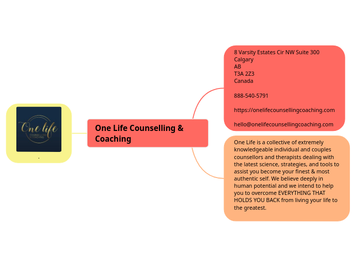 One Life Counselling & Coaching - Mind Map
