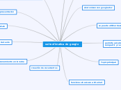 suite ofimatic de google - Mind Map