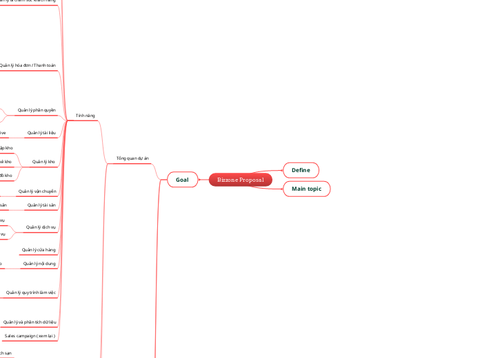 Bizzone Proposal - Mind Map