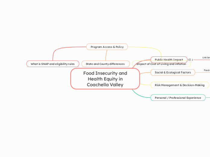 Food Insecurity and Health Equity in Coachella Valley | Mindomo Mind Map
