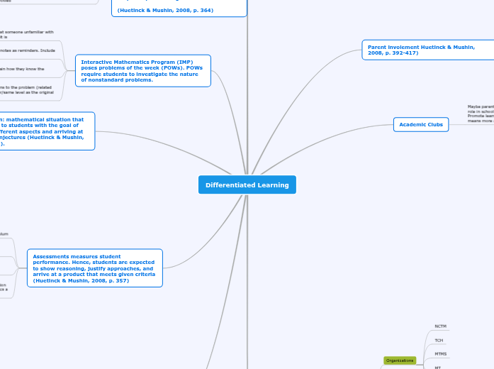 Free Radicals Concept Map - Mind Map