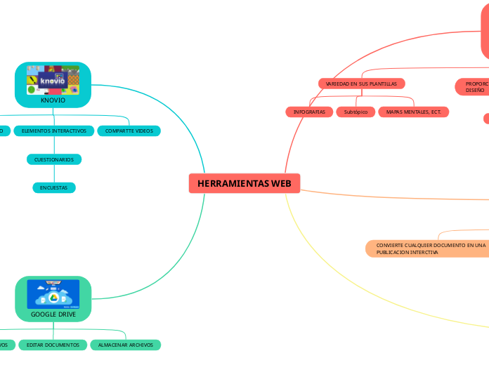 HERRAMIENTAS WEB - Mind Map