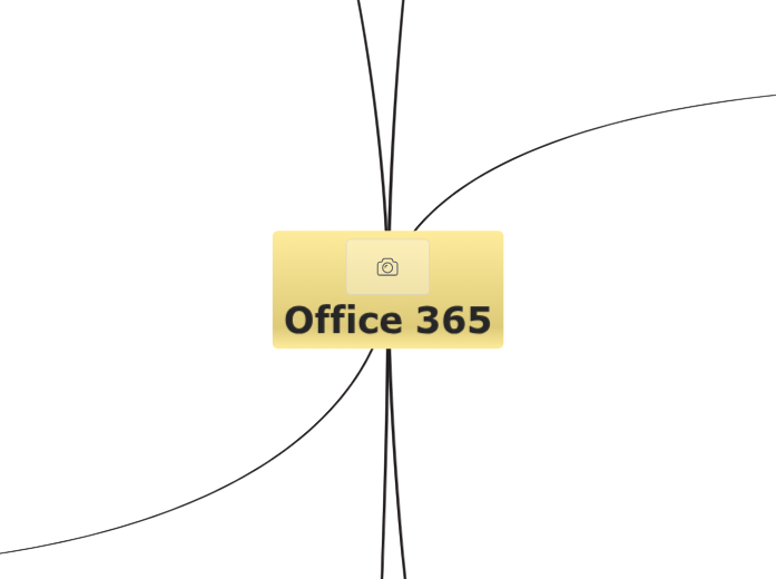 Office 365 - Mind Map