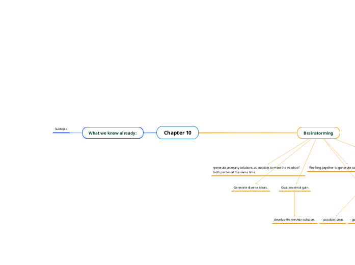 Chapter 10 - Mind Map